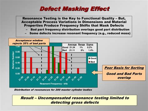 Ppt Vibrant Ndt Process Compensated Resonant Testing Pcrt Powerpoint Presentation Id4620713