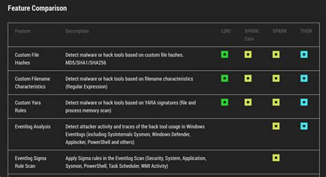 Spark Uses Sigma Rules In Eventlog Scan Nextron Systems