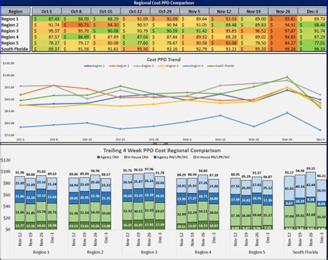 create complex reporting using microsoft excel by sbfp analysis fiverr