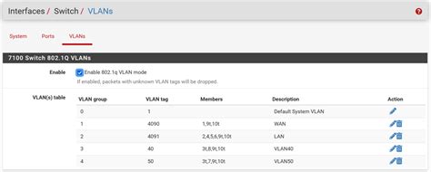Pfsense Vlan Trunk Configuration On The Netgate 7100 Linux And Cybersecurity In South