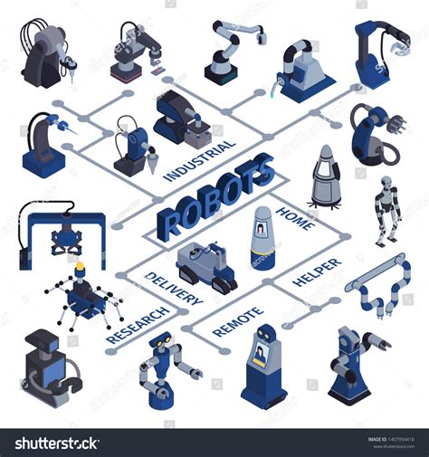 Robot Automation Flowchart Isolated Images Industrial Stock Vector