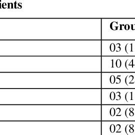 Sex Wise Classification Of Patients Of Urdhwaga Amlapitta Download Scientific Diagram