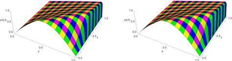 figure 1 from an innovative numerical method utilizing novel cubic b