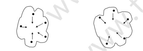 常见聚类算法总结 qigeminghao的博客 csdn博客 聚类算法