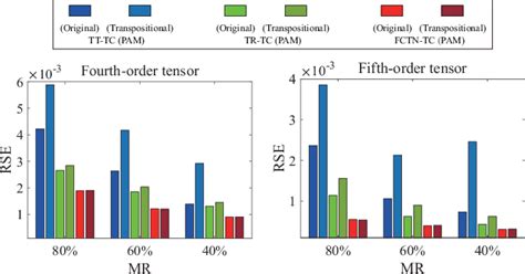 Figure 2 From Fully Connected Tensor Network Decomposition And Its