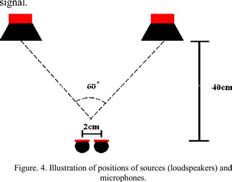 Figure 4 From A Speech Enhancement System Using Binary Mask Approach