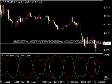 Nonlag Ma Macd Mtf Amp Alerts ⋆ Top Mt5 Indicators Mq5 And Ex5 ⋆ Best Metatrader