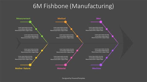 6m Fishbone Diagram Template