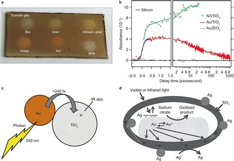 Experimental Verifications Of The Hot Electron Injection Energy Download Scientific Diagram