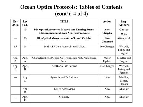Ppt Ocean Optics Protocols For Satellite Ocean Color Sensor Validation Planning For Revision