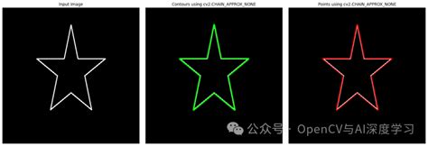 Opencv图像轮廓检测与绘制详解【万字干货】 知乎