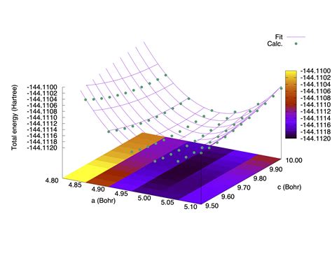 Zinc In The Hcp Structure — State 001 Documentation
