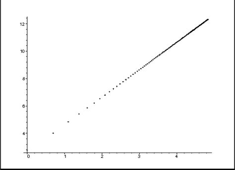 Figure 1 From Three Dimensional Discrete Systems Of Hirota Kimura Type And Deformed Lie Poisson