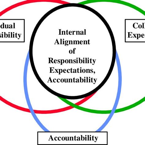 Interactions And Alignment Download Scientific Diagram