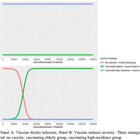 Deterministic Sensitivity Analysis Download Scientific Diagram
