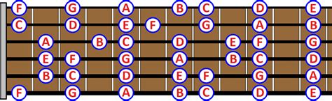 Guitar Notes Chart How To Master The Fretboard In Steps