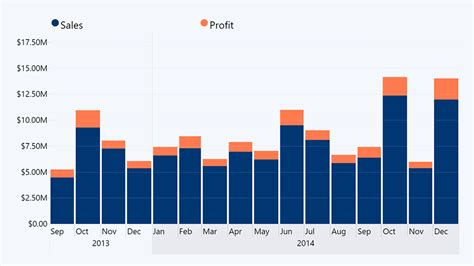 Creating Interactive Power Bi Timeline Charts A Full Guide
