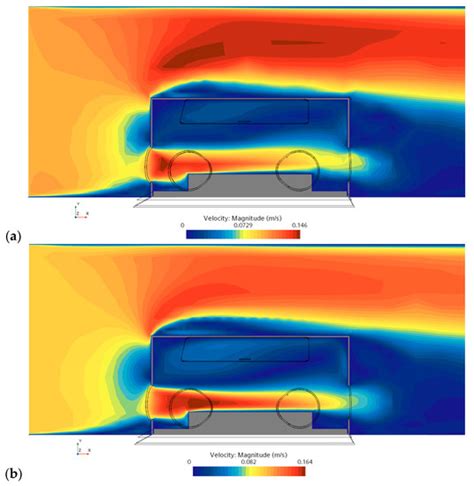 Sensors Special Issue Enhancing The Adoption And Usage Of Advanced Sensing Technologies In