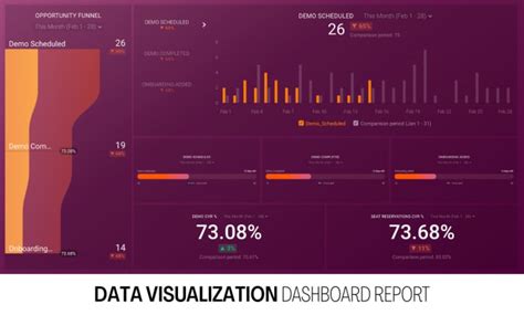 prepare data visualization metrics report by zigoldi fiverr