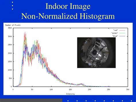 Ppt Topological Mobile Robot Localization Using Fast Vision Techniques Powerpoint Presentation