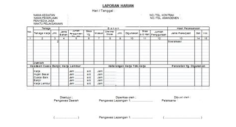 Cara Membuat Laporan Proyek Konstruksi Dan Contohnya