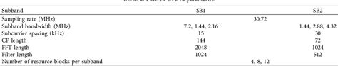 Table 2 From Resource Allocation For D2d Communication In Multiservice Cellular Network