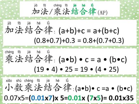 Commutative Property Welcome To Qin Laoshis Class