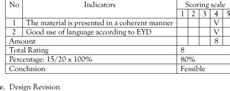 Material Expert Assessment On The Quality Aspect Of Material Content Download Scientific Diagram