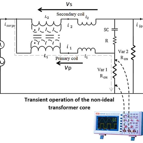 Transient Operation Of The Scasa Transformer Download Scientific Diagram