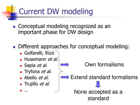 Ppt Conceptual Logical And Physical Design Of Data Warehouses Powerpoint Presentation Id