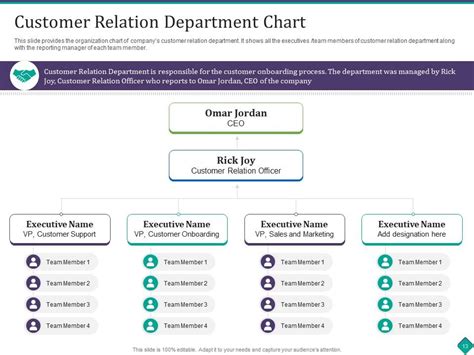 Customer Onboarding Process Optimization Powerpoint Presentation Slides Presentation Graphics