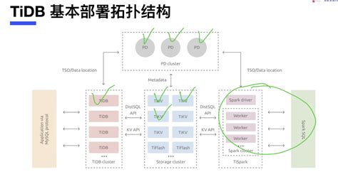 java 【tidb】tidb cluster部署 游戏逆向 游戏安全