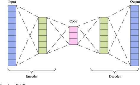 Figure 1 From A Predictive Maintenance Strategy Using Deep Learning Quantile Regression And