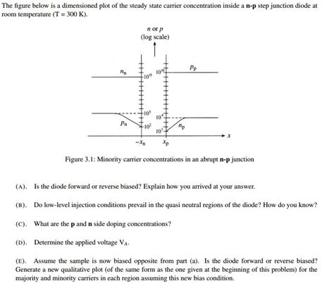 The Figure Below Is A Dimensioned Plot Of The Steady