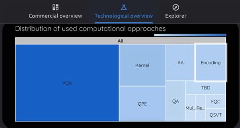 Quantum For Ai Costs From A Diagnostic Benchmark Quantum Computing Report