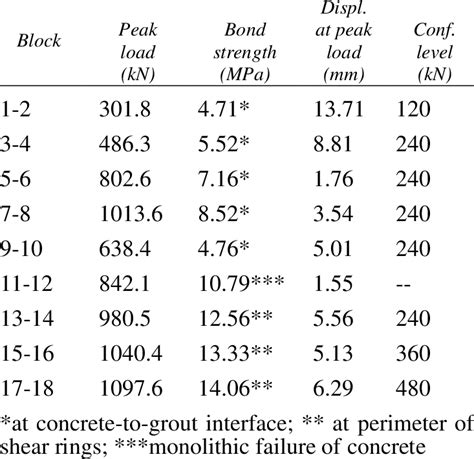 Summary Of Test Results Download Table