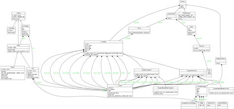 GitHub PavelAltynnikov pygame sandbox Различные эксперименты с pygame