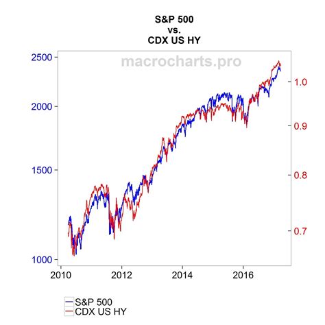 Outflow Boundary Seeking Alpha