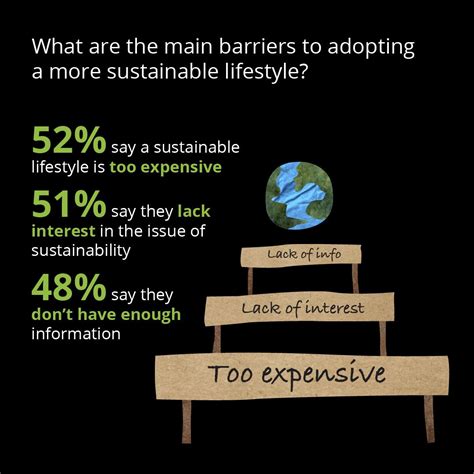 Ilze Rubene Posted On Linkedin