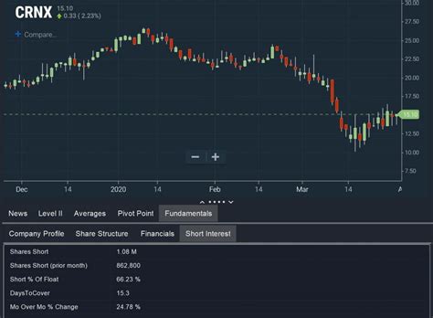 Creating A Low Float Stock Screener Using Scanz Software