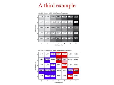 Selforganizing Maps Soms And Kmeans Clustering Part 1