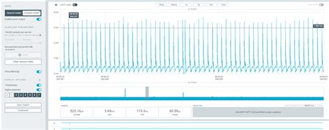 nrf52840dk current consumption tests using ppk ii nordic qanda nordic