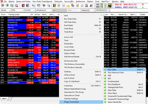 How To Check Intraday Charts On Nest Trader SAMCO