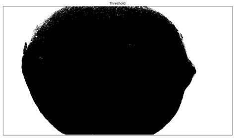Python Identify Black Dots On Lemon Stack Overflow