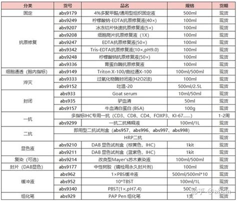 Ihc专题——抗原修复 知乎