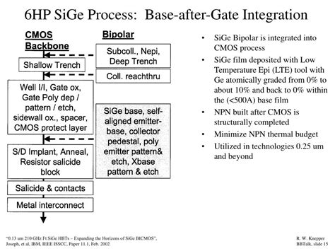 Ppt The Effect Of Substrate Coupled Noise On The Design Of Sige Bicmos Circuits For Rf Mixed