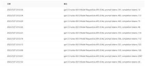 （功能）从当前页开始运行（翻译、渲染等等）以便处理新增文件避免从头部重复处理和覆盖 · Issue 288 · Dmmaze