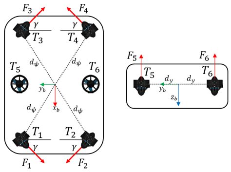 Sensors Free Full Text Finite Time Controller For Coordinated Navigation Of Unmanned