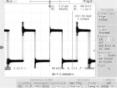 Principle Of The Coherent Sampling Download Scientific Diagram