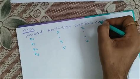 Cpu Scheduling Algorithms Fcfs Operating System Youtube